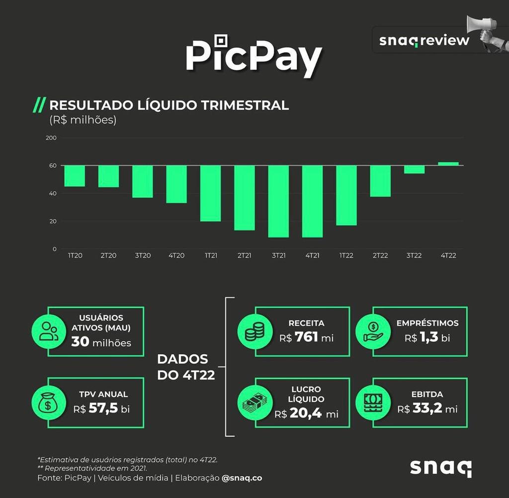 Como o PicPay faz dinheiro?