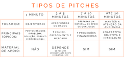 Pitch: o que é e como fazer